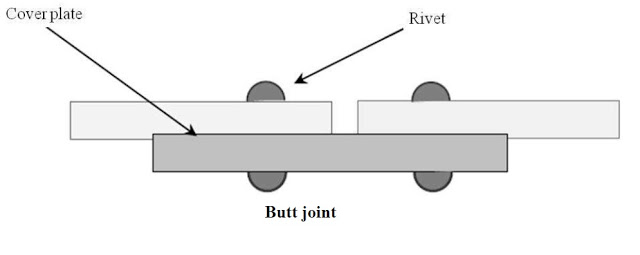 Types Of Riveted Joints and their Applications-Machine Design - 188金宝搏登录APP
